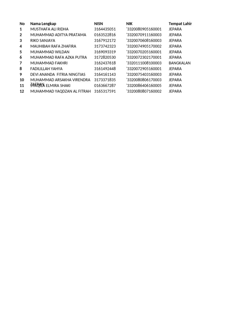 Daftar Siswa 2024 2025 Ganjil 1728110130297 Pdf