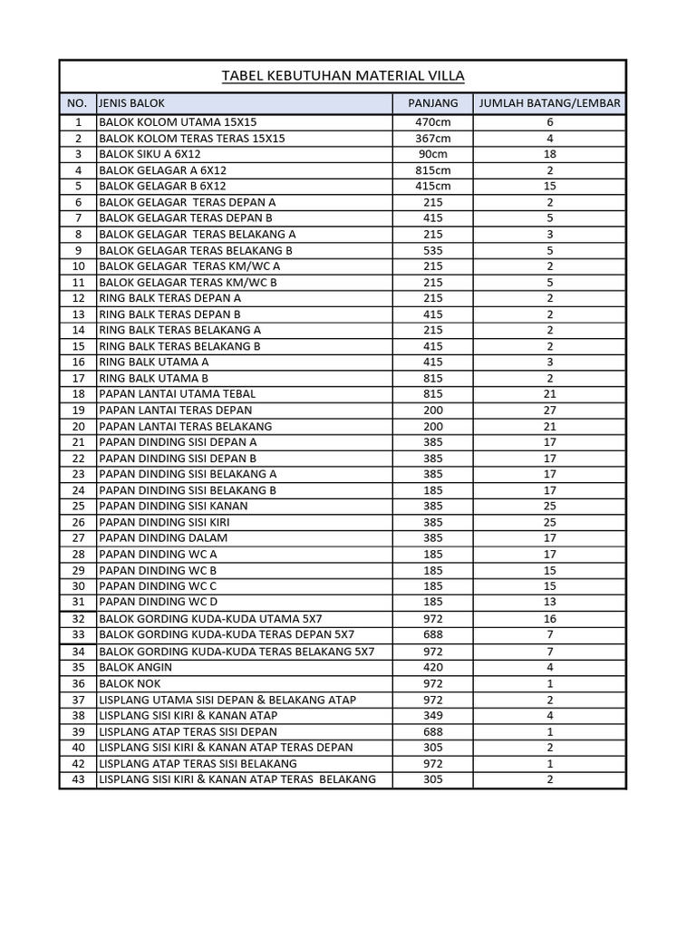 Tabel Material Villa | PDF