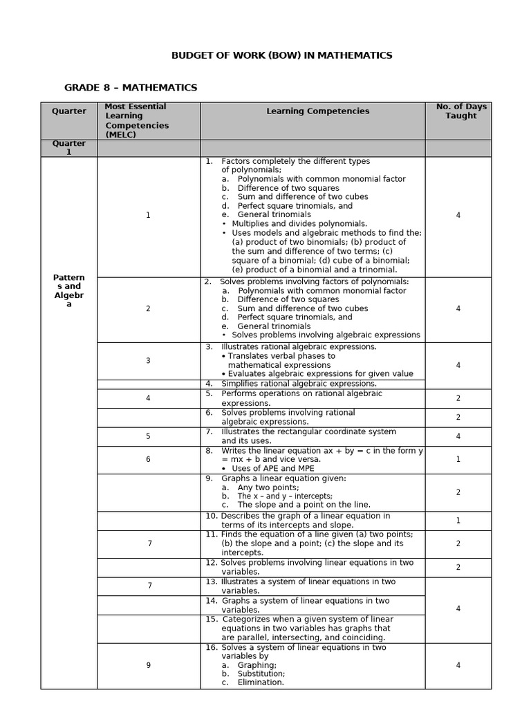 Budget of Work - Grade 8 - 10 | PDF