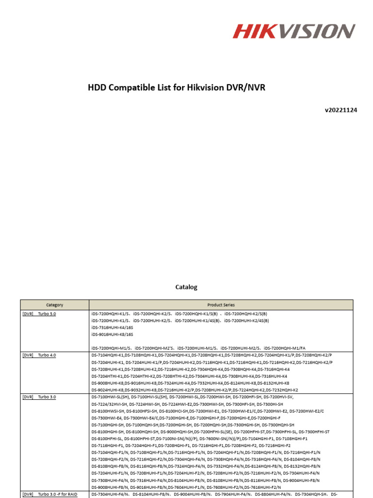 _Public_HDD Compatible List for Hikvision DVR NVR_20221124 | PDF