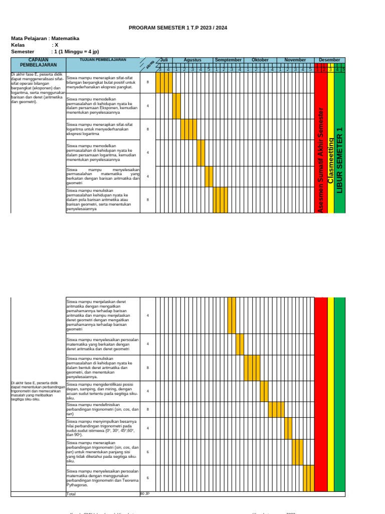 PROSEM X SEM 1 Fase E | PDF