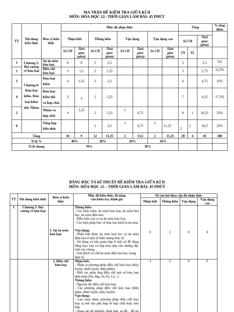 MA_TRAN_VA_DAC_TA_HOA_12_GK2_29888 | PDF