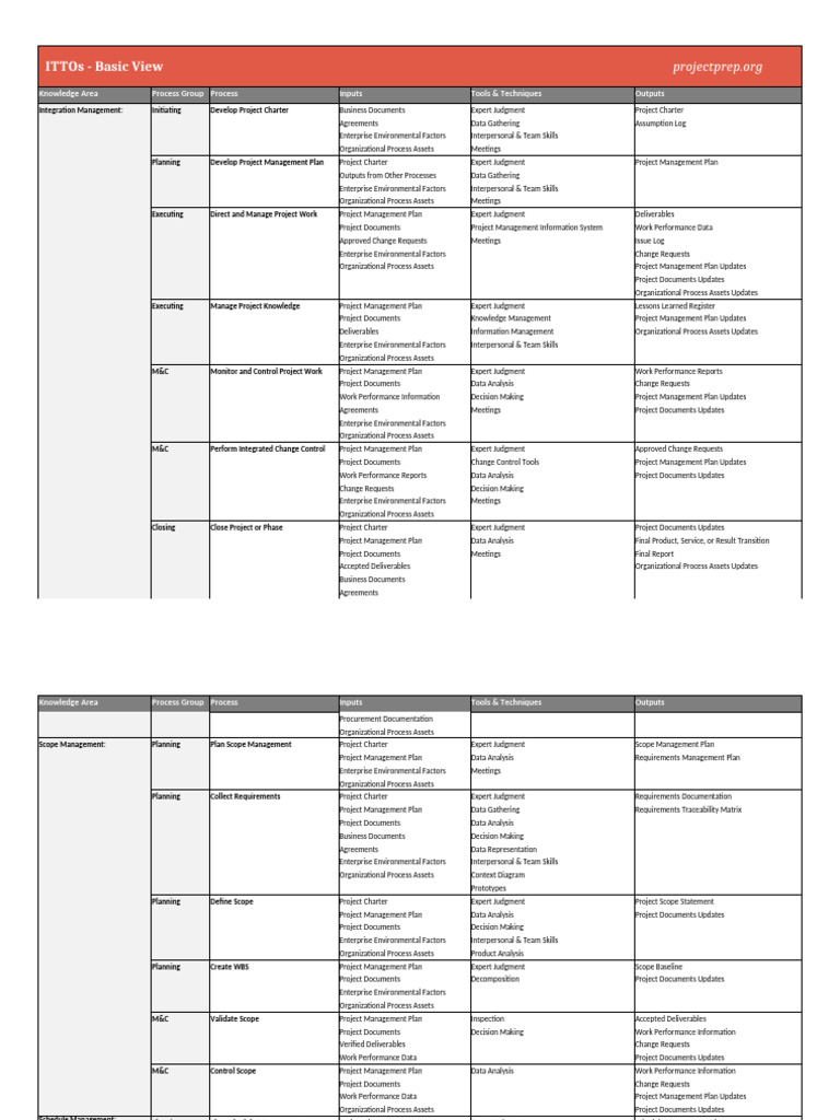 06 - ITTO Spreadsheet | PDF