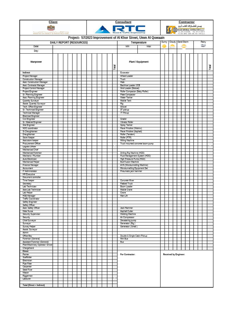 Daily Resources Report | PDF | Loader (Equipment) | Construction Equipment