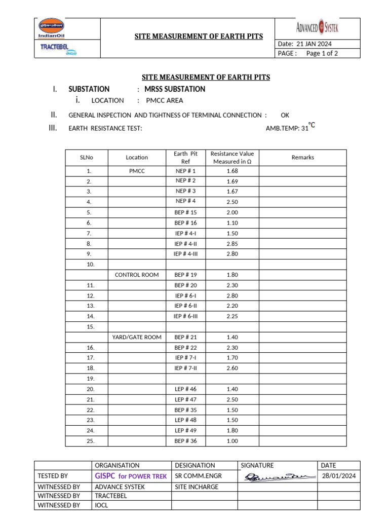 SITE MEASUREMENT OF EARTH PITS | PDF