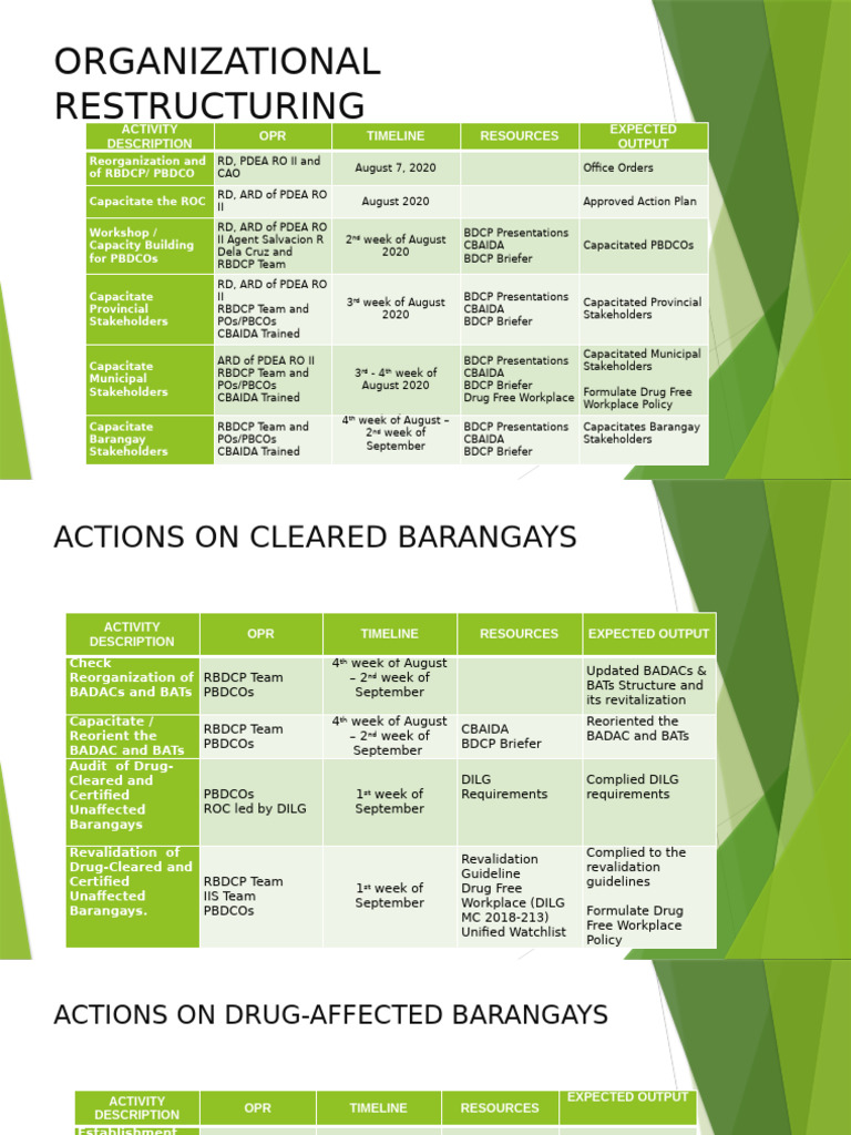 The New Parameters Set On Drug-Clearing Operations. | PDF