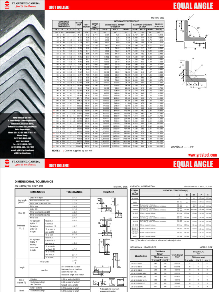 TABEL BESI SIKU | PDF