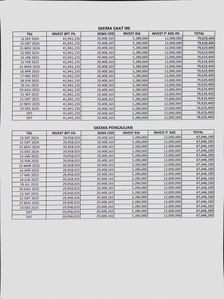 Skema Pembayaran | PDF