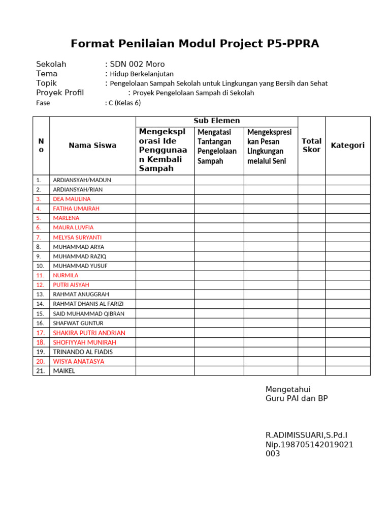FORMAT PENILAIAN Modul Project P5 | PDF