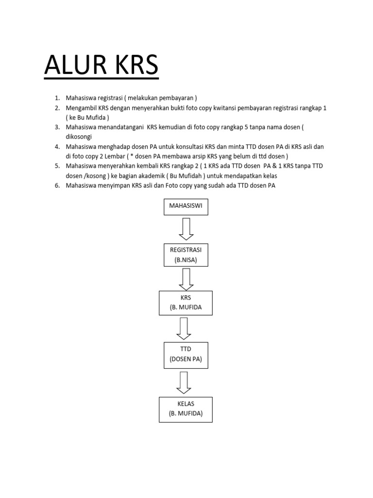 ALUR KRS | PDF