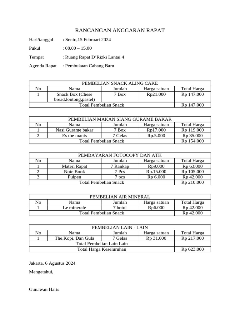 Rancangan Anggaran Rapat | PDF