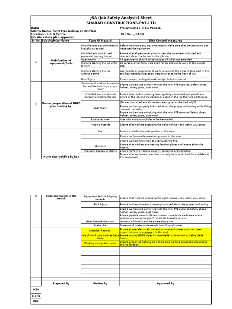JSA of HDPE Pipe Welding by Hot Plate | PDF