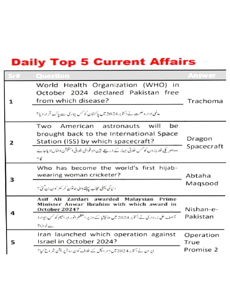 Current Affairs | PDF