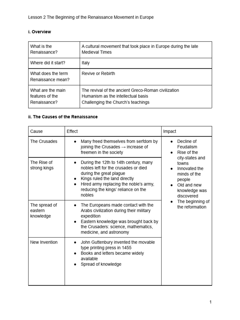 Lesson 2 The Beginning of The Renaissance Movement in Europe | PDF