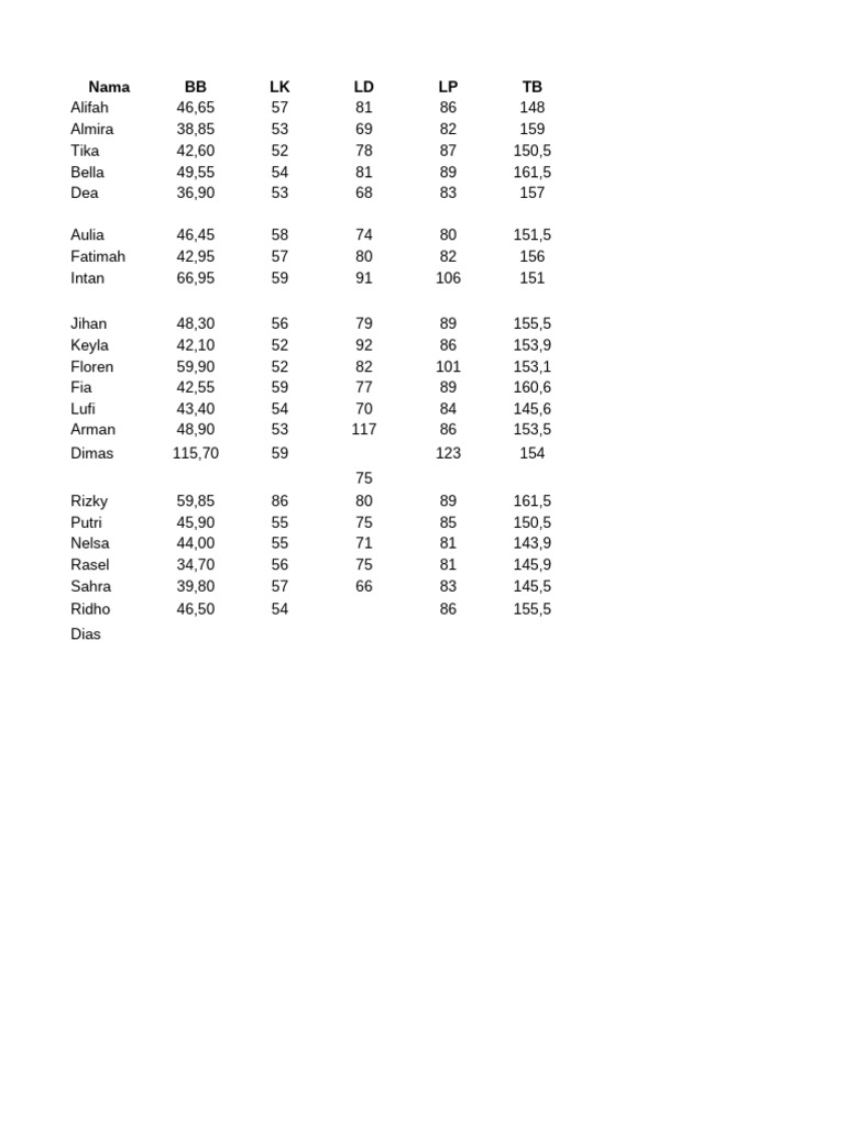 Data Kelas X AKL 2 | PDF