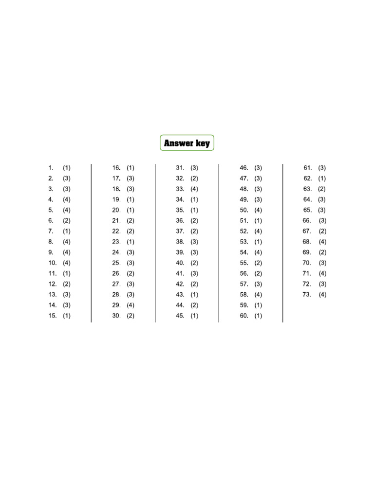 Neet Practice Questions | PDF