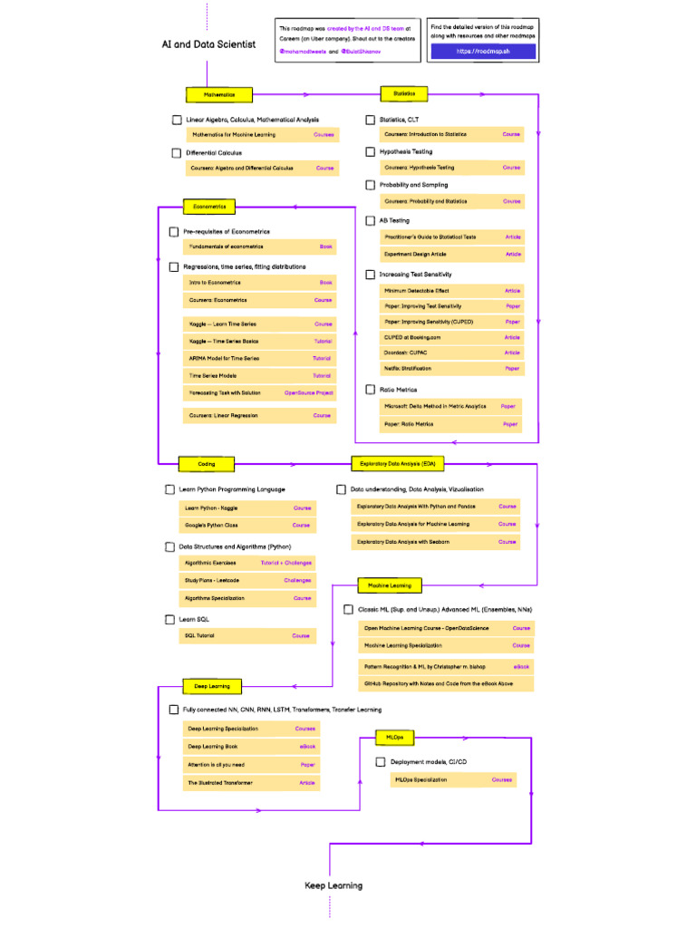 AI & DS Roadmap | PDF