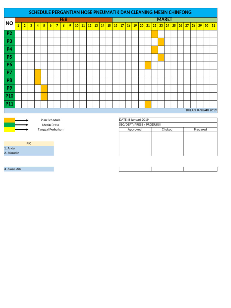 Schedule PREVENTIVE, MESIN ALL, DIES | PDF