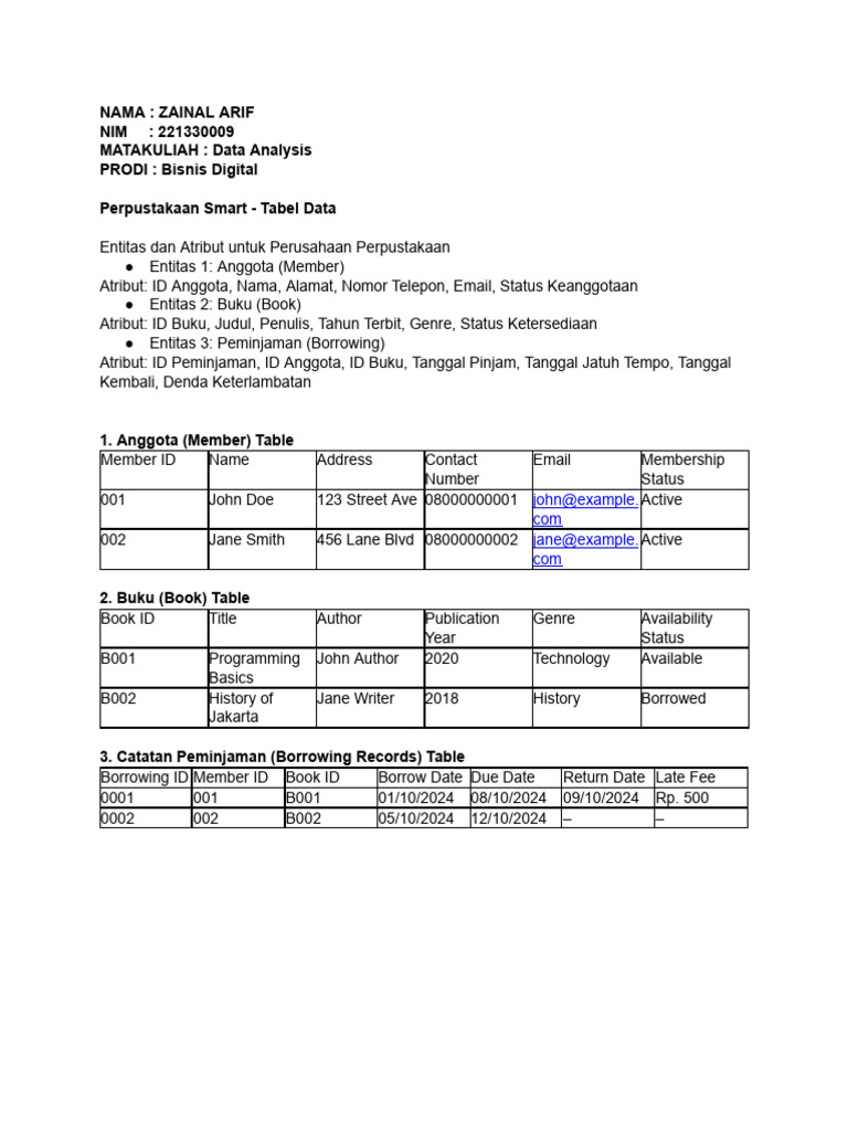 Zainal Arif - 221330009 | PDF