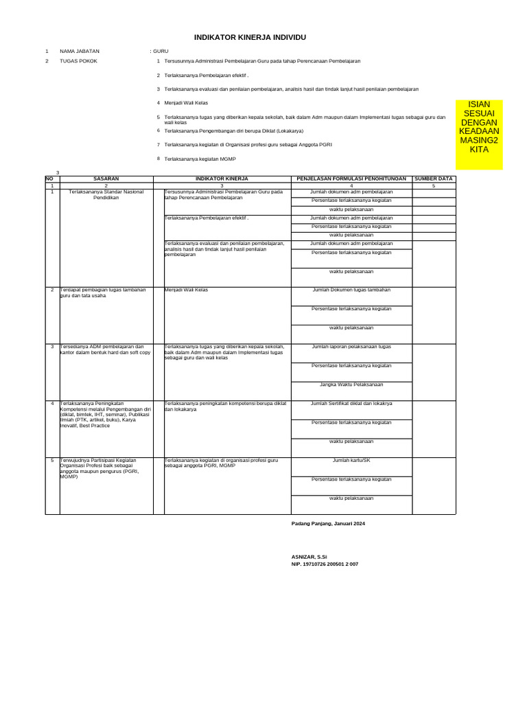 ISIAN INDIKATOR KINERJA INDIVIDU 2024 ANISA APRILIA YUSRA | PDF