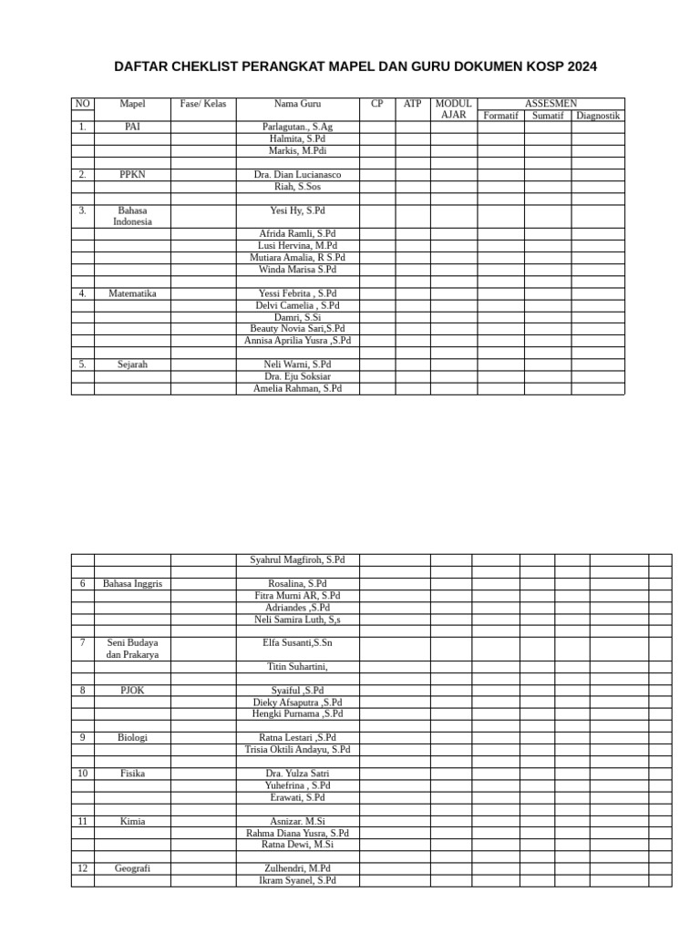 Daftar Ceklis Perangkat TPK 2024 | PDF