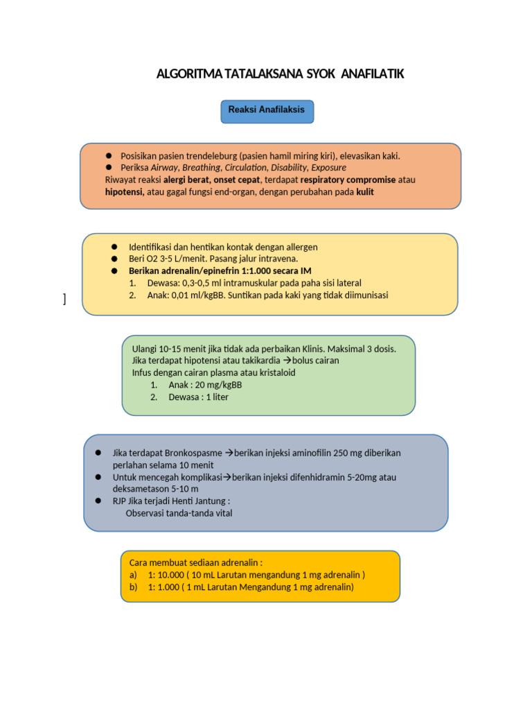 Algoritma Tatalaksana Syok Anafilak | PDF