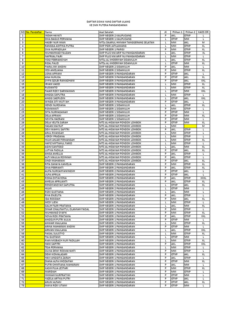 DATA PENDAFTAR YANG SUDAH DAFTAR ULANG (SEMENTARA) Xls | PDF