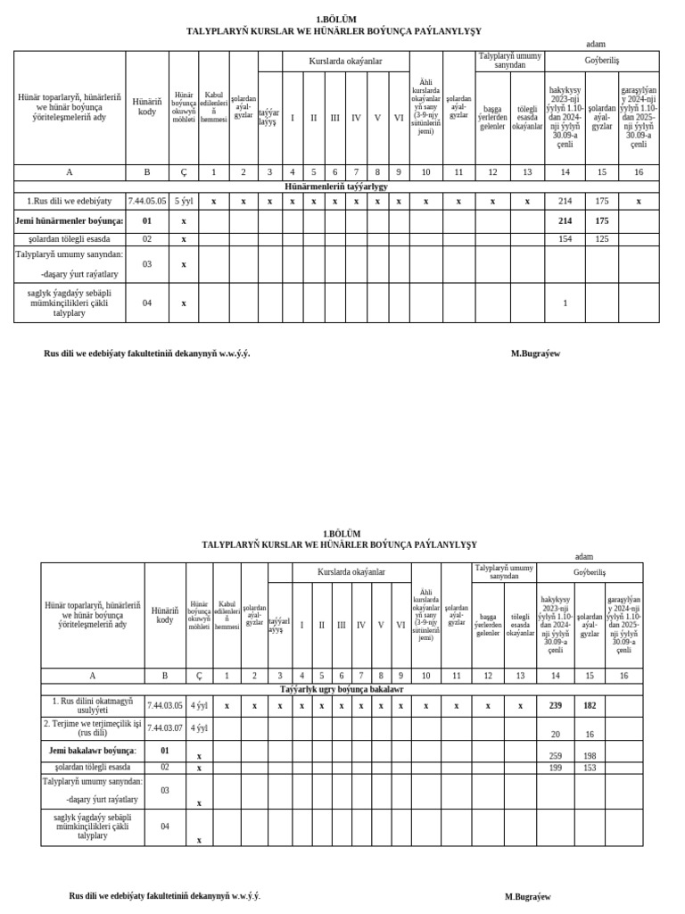 Rde Statistika Talyp 2024-25 | PDF