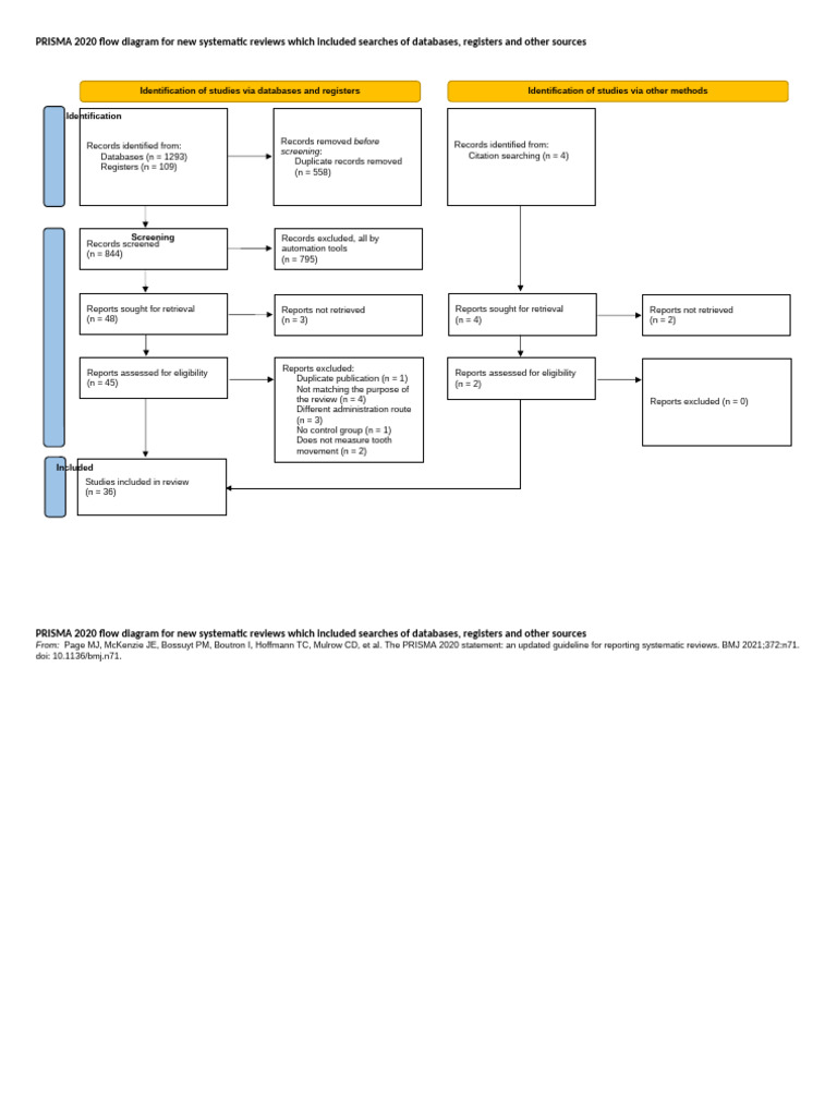 PRISMA 2020 Flow Diagram New SRs v2 | PDF