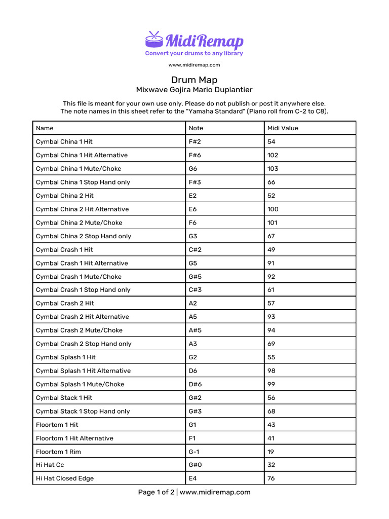 Drum Map: Mixwave Gojira Mario Duplantier | PDF