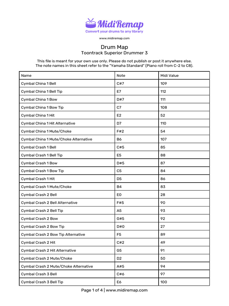 Drum Map: Toontrack Superior Drummer 3 | PDF