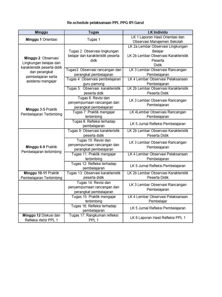 Linikala PPL PPG IPI Garut | PDF