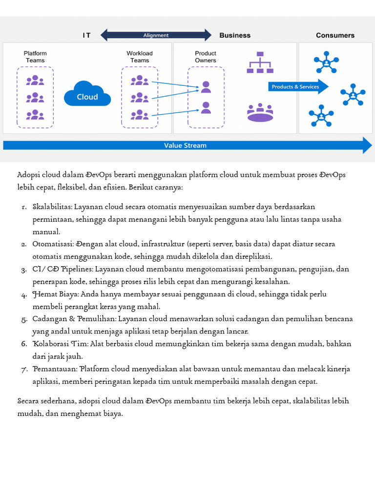 Topology Devops (Cloud Adoption) | PDF