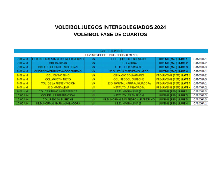 Voleibol Fase de Cuartos | PDF