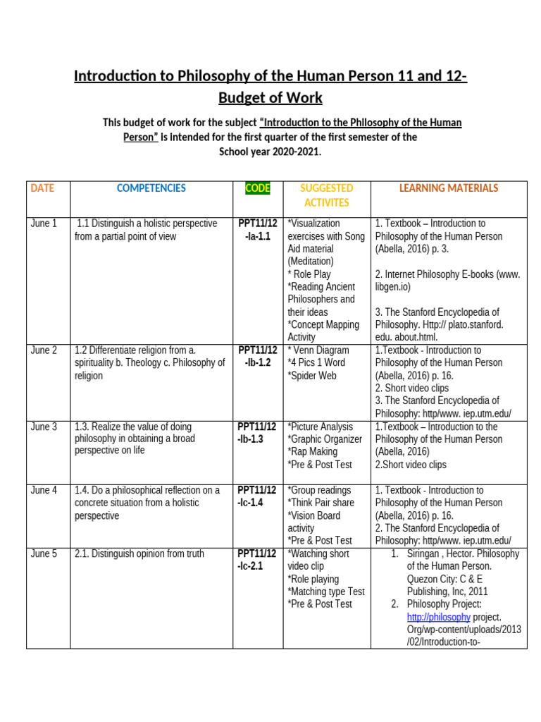 Introduction To Philosophy of The Human Person 11 and 12-Budget of Work ...