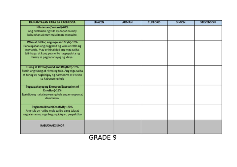 Pamantayan para Sa Paghusga | PDF