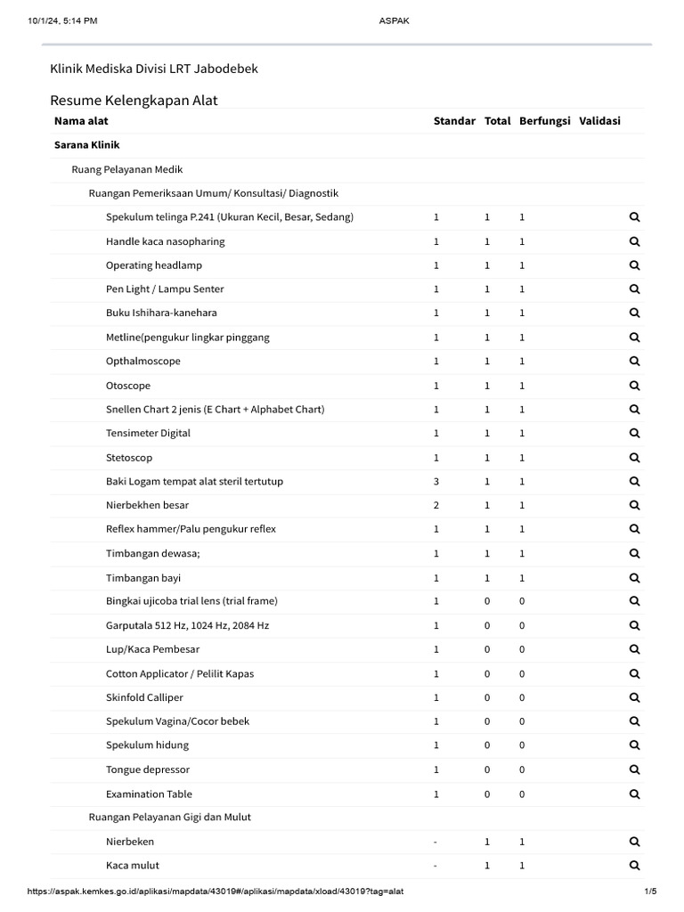 ASPAK Data Alat yang dibutuhkan | PDF