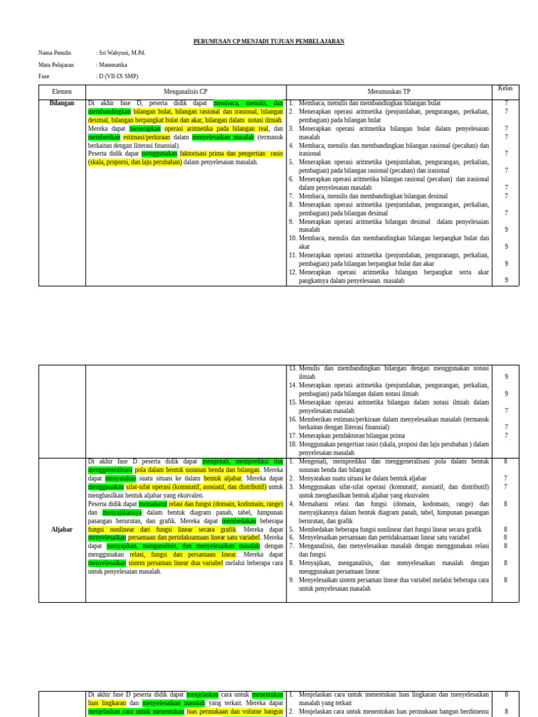 Analisis CP | PDF