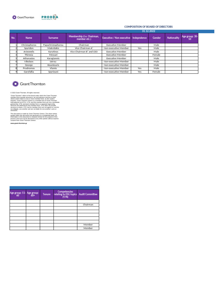 Composition of Board of Directors | PDF