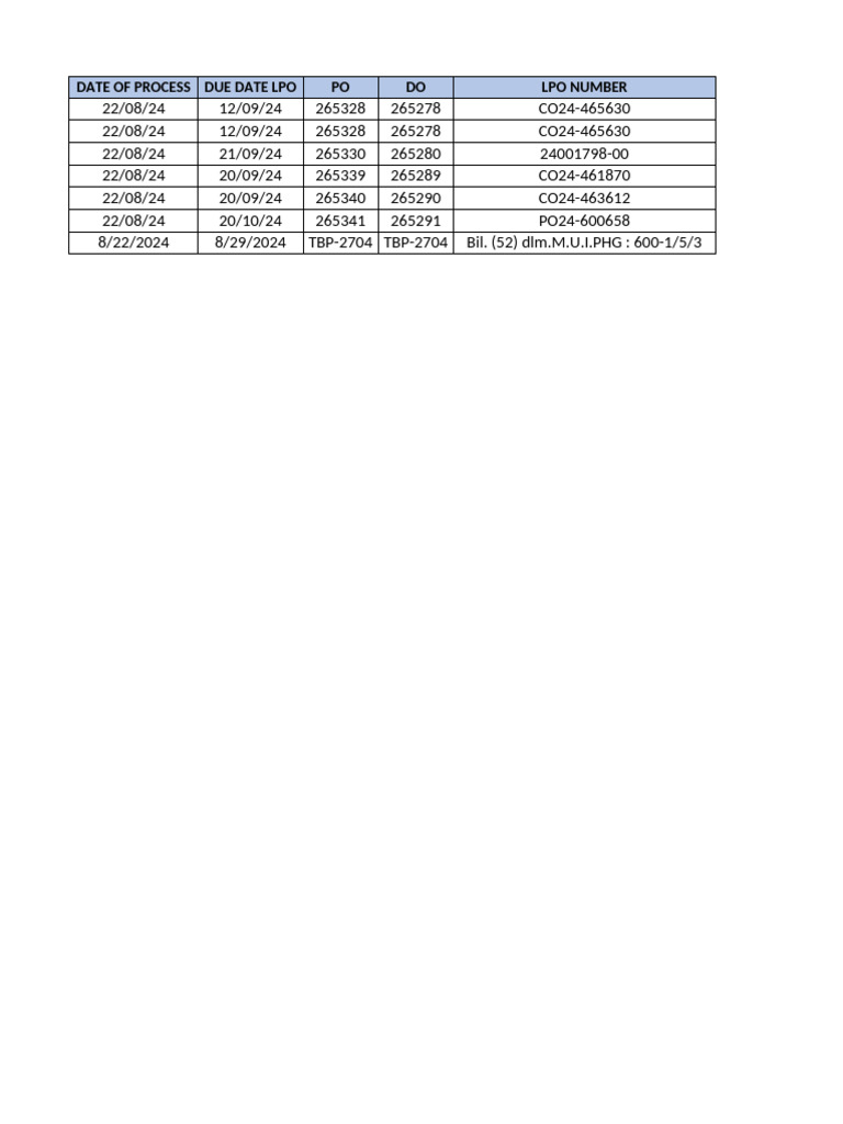 Date of Process Due Date Lpo PO DO Lpo Number | PDF