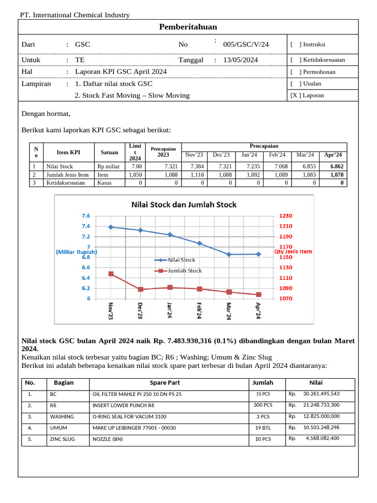 005 KPI April 2024 | PDF