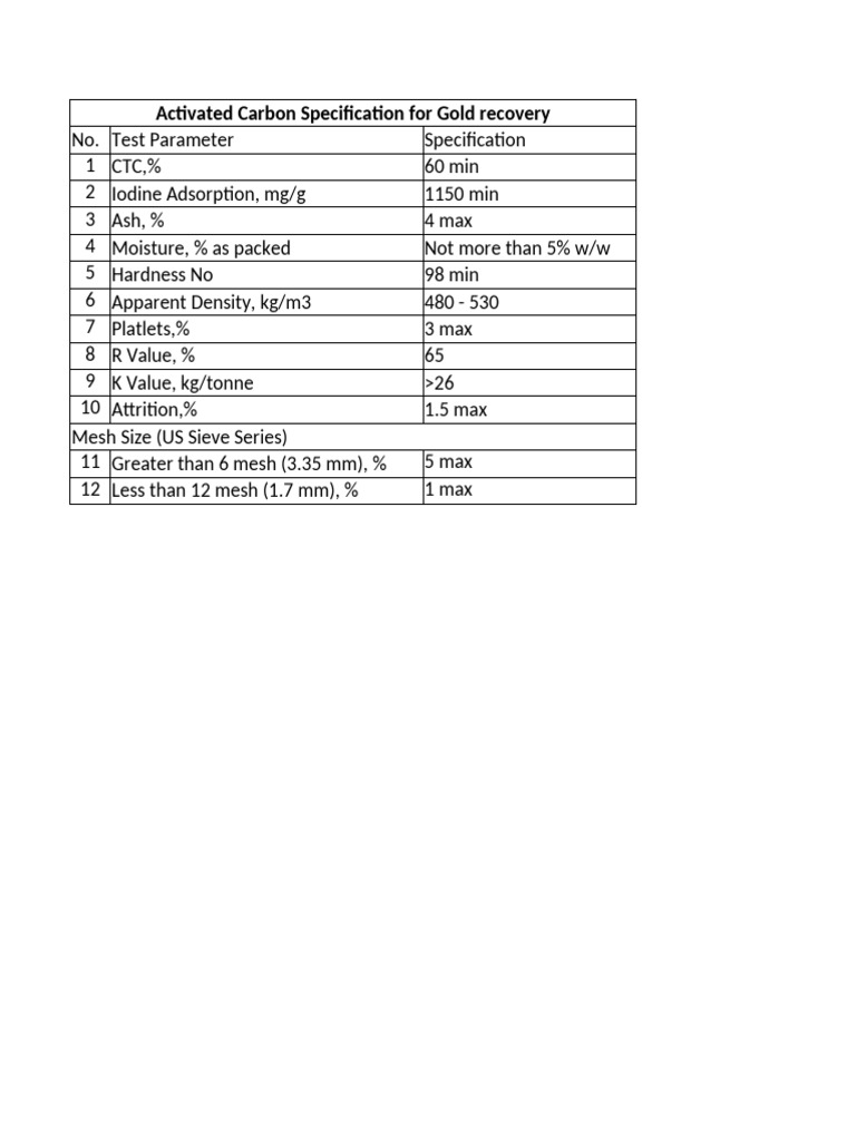 Activated Carbon Specification for Gold recovery | PDF