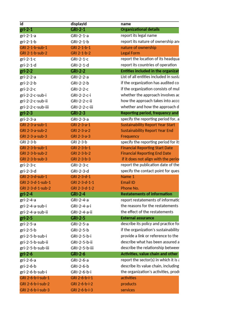 GRI Template Highlighting Mannually Created Sub Questions | PDF