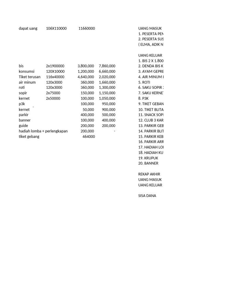 Anggaran Outing Class | PDF