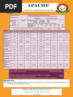 APACHE II Pancreatitis | PDF