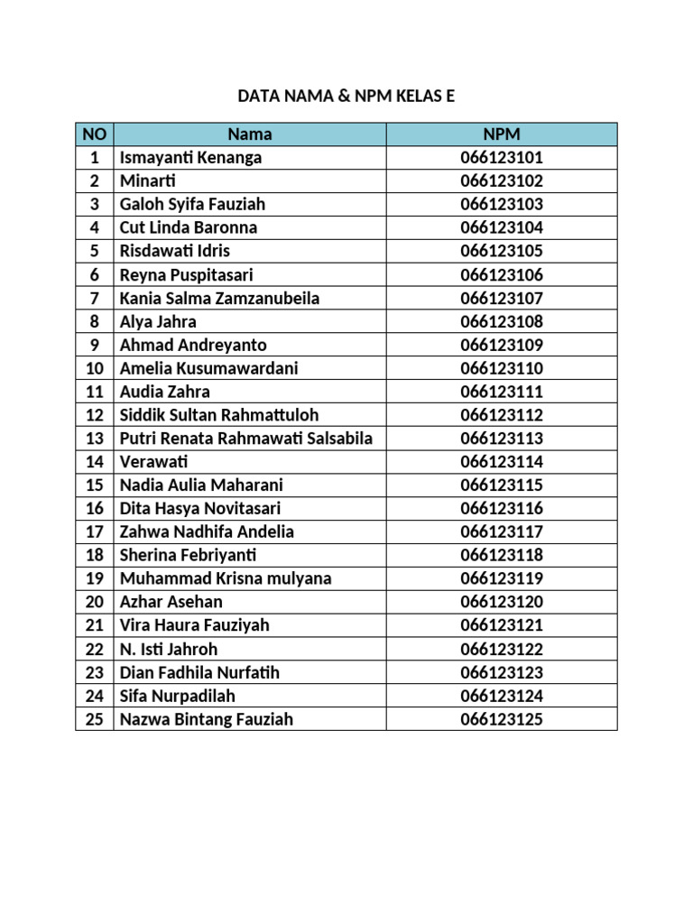 Data Nama & NPM Kelas e | PDF