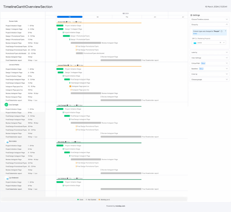 Gannt Chart SIM Co. | PDF