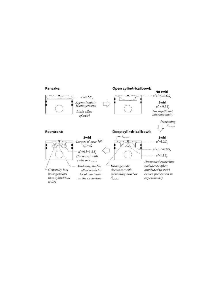 HW03 Diesel Engine Combustion Chambers | PDF