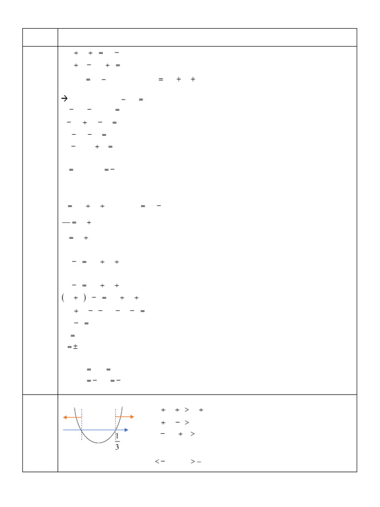 2024 CTSS Prelim 4E5N Add Math P1 (Solutions For Students) | PDF