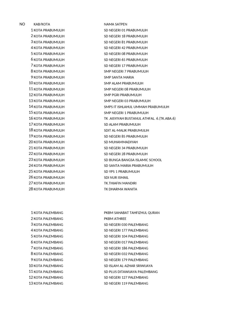 PROGRES DATA SEKOLAH ADA ABK PER 12 SEPT | PDF